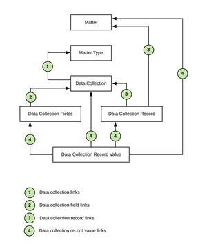 Custom Data Fields | Actionstep Documentation