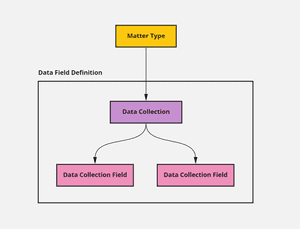 Working with Custom Data Fields | Actionstep Documentation